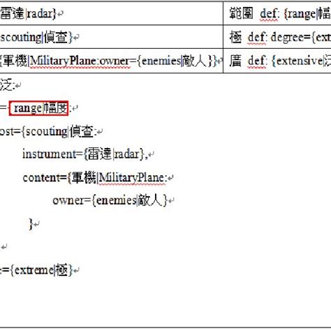 Semantic Representation Of The Example Sentence Download Scientific Diagram