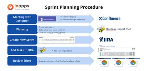 How To Implement Proactive Project Management To Drive Success Inapps