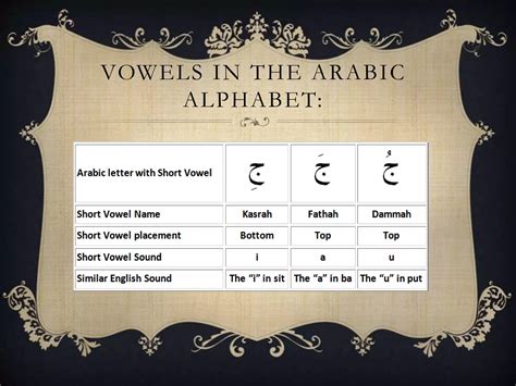 The Articulation Points Of The Arabic Alphabet Part1 Pptx