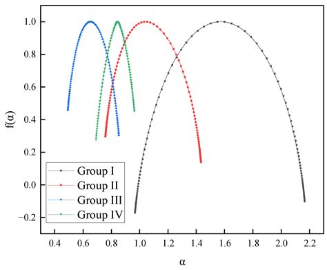 Research On Slope Early Warning And Displacement Prediction Based On