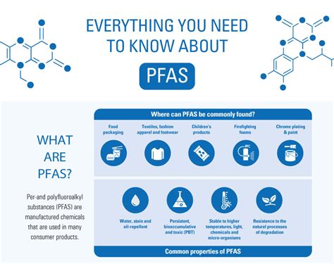 Perfluoroalkyl And Polyfluoroalkyl Substances Pfas Cobb County Georgia