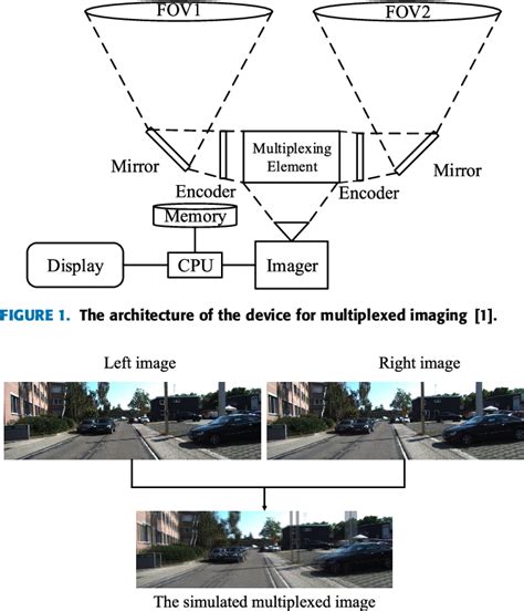 Figure From Joint Object Detection And Depth Estimation In