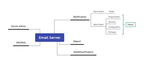 email server configuration troubleshooting
