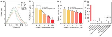 Biomimetics Free Full Text Bio Inspired Molecularly Imprinted