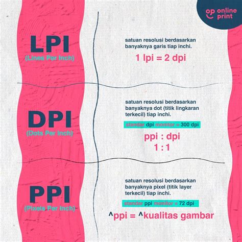 Simak Info Grafis Berikut Untuk Tahu Perbedaan Mendasar Antara Lpi Ppi Dan Dpi Artikel