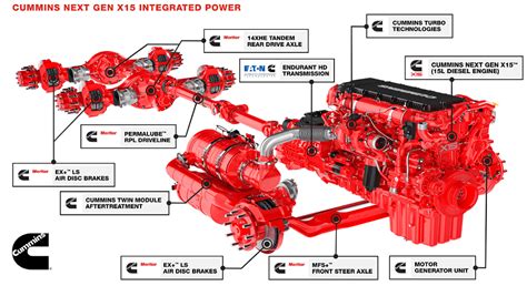 Cummins 15l Engine Capable Of Meeting My2027 Epa Regulations