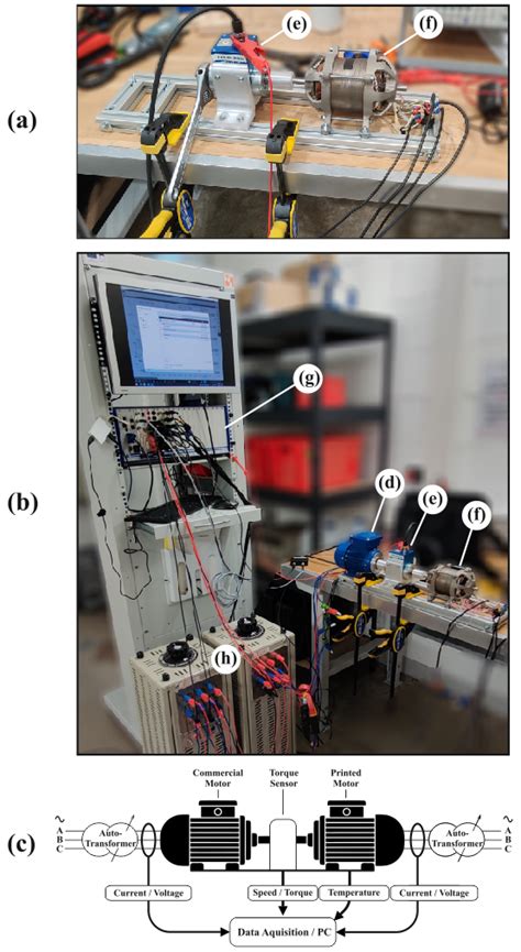Printed Motor Evaluation Test Setup A Blocked Rotor Test Setup B Download Scientific