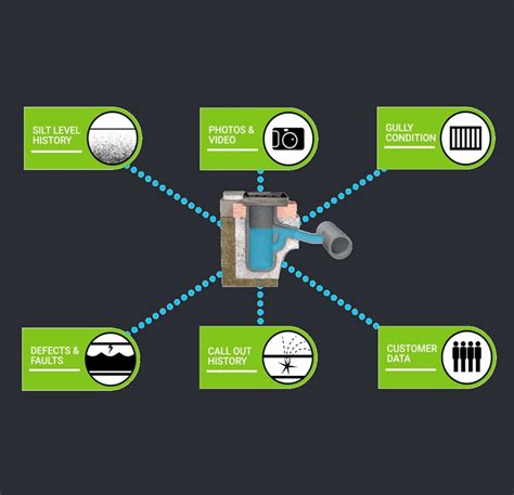 Gully Management Advice KaarbonTech KaarbonTech