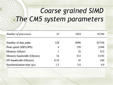 Ppt Computer Architecture Simd Powerpoint Presentation Free Download