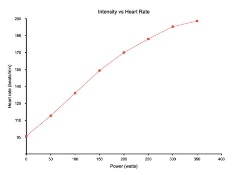 The Basis Of Rpe And Why Coaches And Athletes Should Use It
