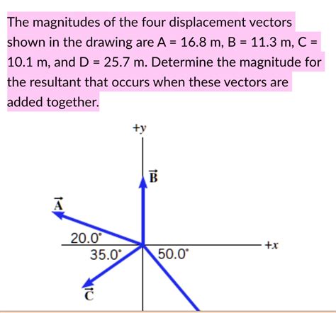 Solved The Magnitudes Of The Four Displacement Vectors Shown In The
