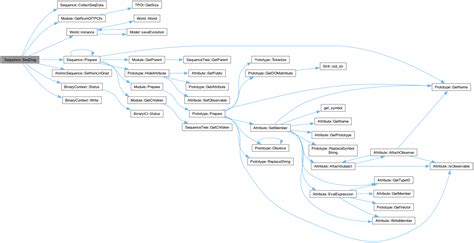 Jemris Sequence Class Reference Jemris Sequence Class Reference