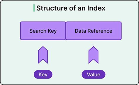 🚀 Mastering Rdds In Pyspark A Complete Guide With Code Examples By