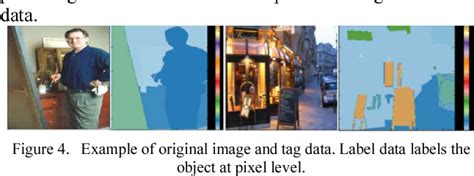 Figure 4 From A Deep Fully Convolution Neural Network For Semantic Segmentation Based On