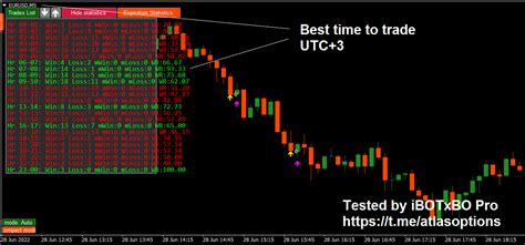 MAK Indicator