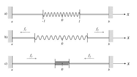 the spring rods system with unilateral constraints a reference