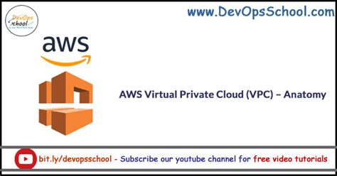 AWS Virtual Private Cloud VPC Anatomy DevOpsSchool