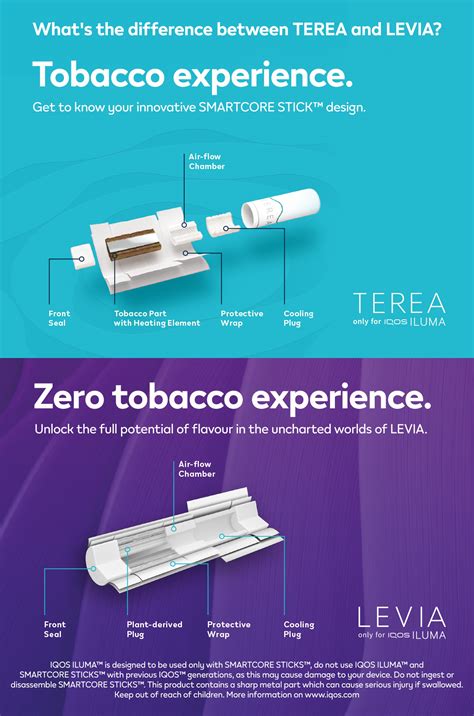 What Is Levia Zero Tobacco Sticks Iqos Uk