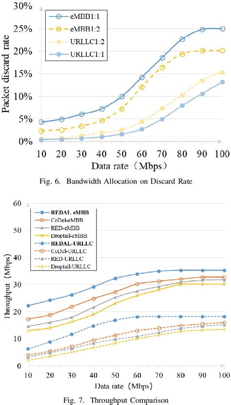 Figure 6 From Admission Control With Latency Considerations For 5g Mobile Edge Computing