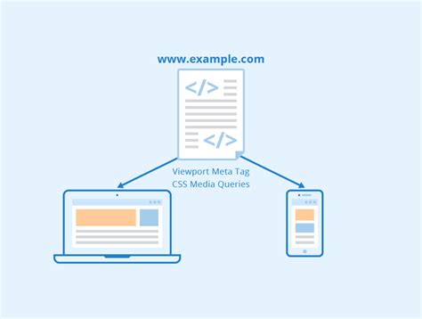 10 Best Mobile Friendly Testing Tools In 2025 TargetTrend