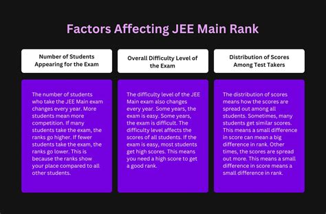 How To Calculate JEE Rank A Guide 2024