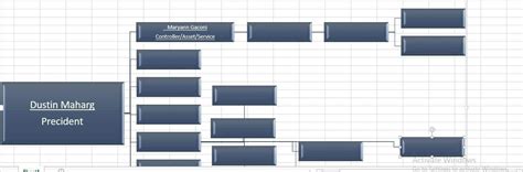 entry 15 by sabbir96 for build horizontal organizational chart in