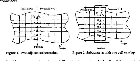 figure 1 from a robust parallel conformal fdtd algorithm and its