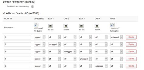 How To Configure A Switch Network And Wireless Configuration