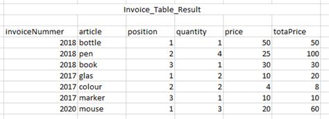 Java Position Autoincrement In Talend Stack Overflow