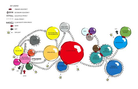 Bubble Diagram Bubble Diagram Bubble Diagram Architecture Bubble