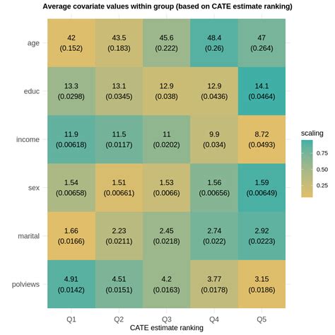 4 Hte I Binary Treatment — Mgtecon 634 At Stanford R Scripts
