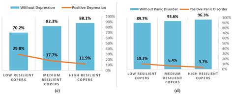 Panic Disorder Statistics