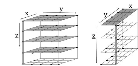 Illustration Of Node Repair Using Data Cube Download Scientific Diagram