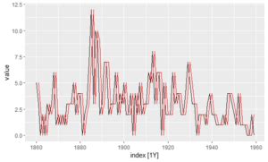 How To Plot Time Series In R Basic Analysis QUANTIFYING HEALTH