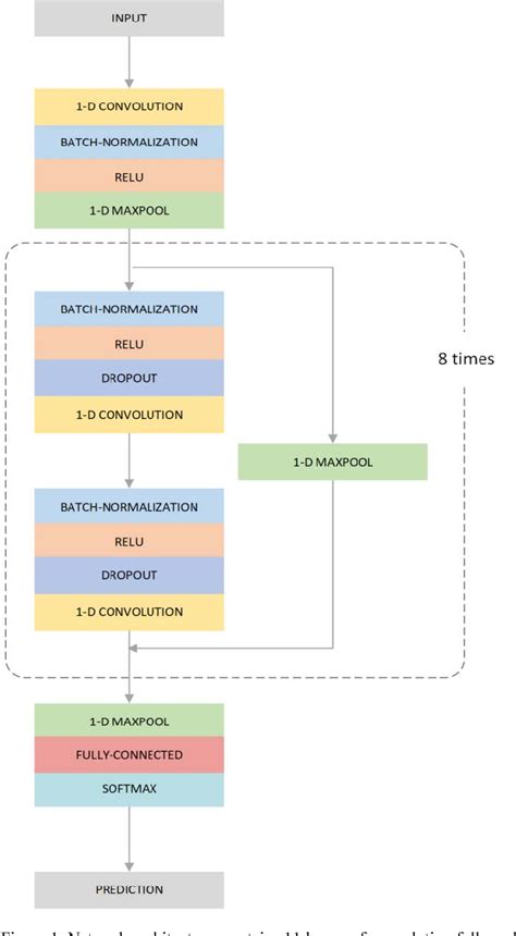 Figure 1 From Automatic Identification Of Abnormalities In 12 Lead Ecgs Using Expert Features