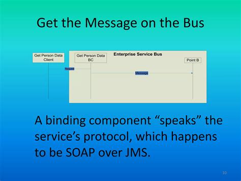 soa 24 enterprise service bus ppt