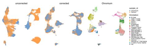 33 Imputation Orchestrating Spatial Transcriptomics Analysis With Bioconductor