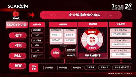 自动编排 安全运营 天融信soar方案入编《企业安全运营自动化（soar）应用指南》报告 知乎
