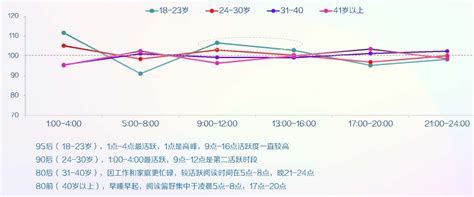 头条用户人均985，月入过万？看完真实的数据可视化，我有了答案 python 今日头条用户分析 csdn博客