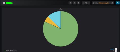 Pie Chart Plugin Issues Zabbix Grafana Labs Community Forums