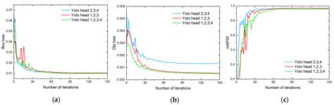 Yolo Fr A Yolov5 Infrared Small Target Detection Algorithm Based On Feature Reassembly Sampling