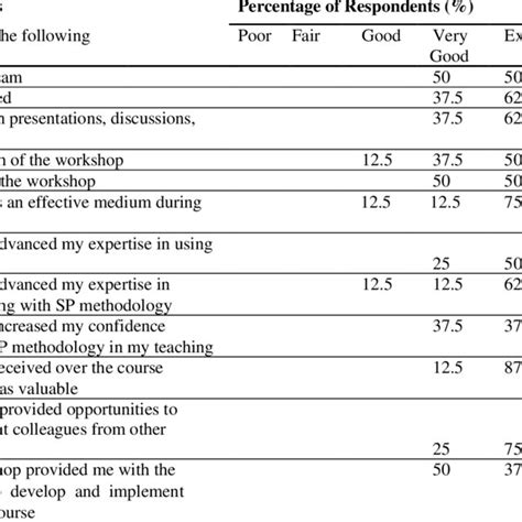 Example System Overview Diagram Download Scientific Diagram