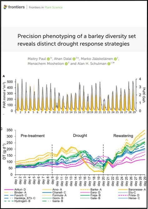 Plant Ditech On Linkedin Barley Plantarray Phenotyping Droughttolerance Precisionagriculture