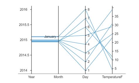 Explore Table Data Using Parallel Coordinates Plot Matlab And Simulink