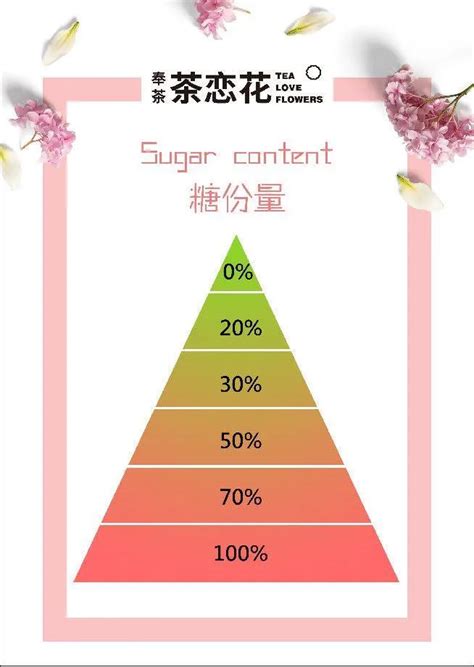 Feng Cha Menu And Price List Singapore Updated 2024 Sg Menuu