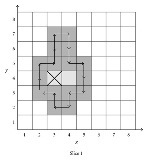 Example Of Contour Computation Download Scientific Diagram