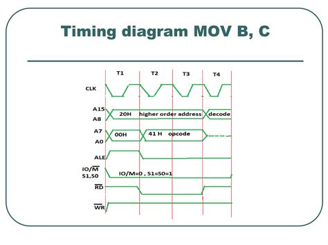 Timingdiagramof8085pptx Programming Languages Computing