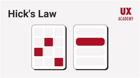 Top Essential Laws Of UX UI Design