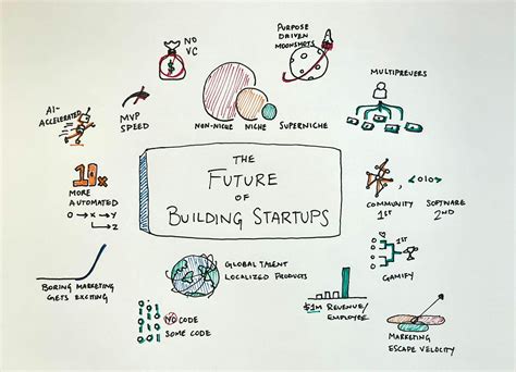 O Manual Do Indie Hacker By Bruno Okamoto