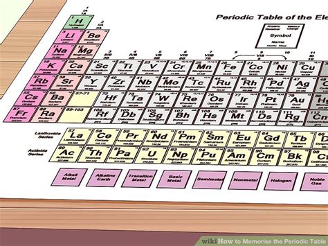 Ways To Memorise The Periodic Table WikiHow